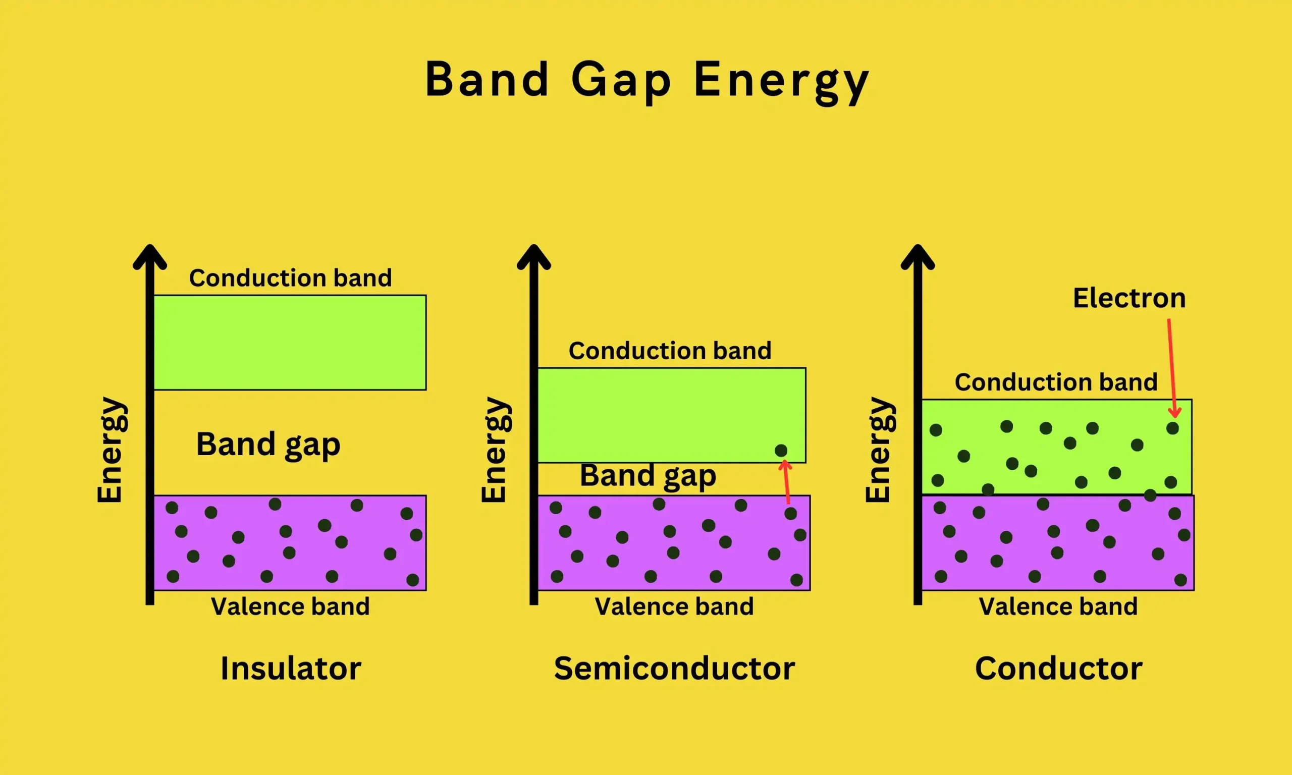 Semiconductor Diodes In Optical Fiber Communication