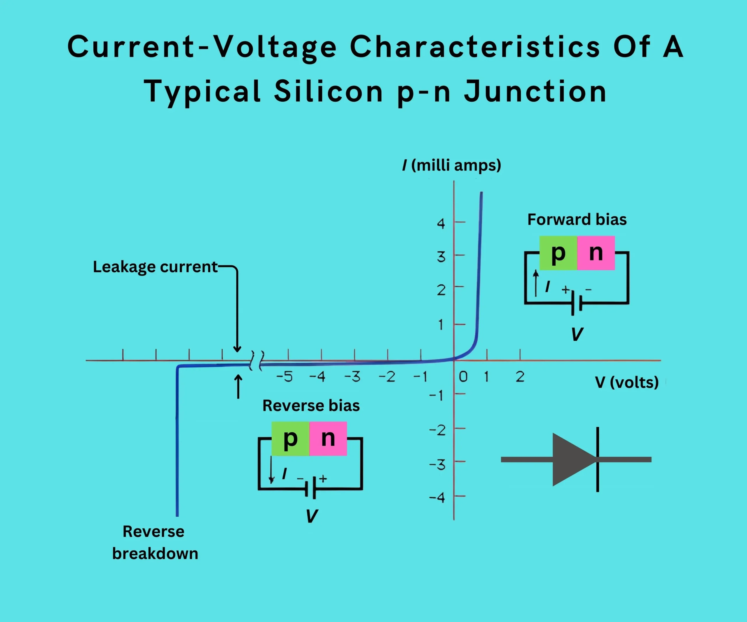 Semiconductor Diodes In Optical Fiber Communication